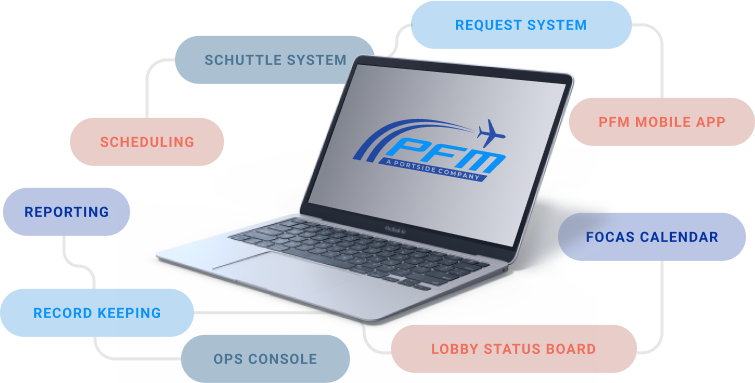 Aircraft Management Solutions - Corporate Aviation Software